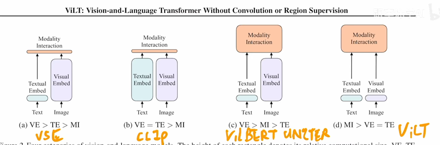 源码解析ALBEF：带动量蒸馏的视觉和语言表示学习 - 知乎