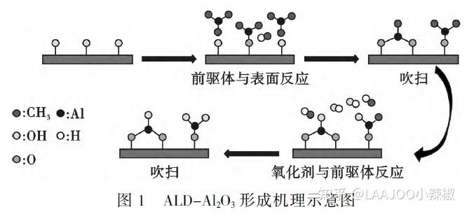 辣椒小课堂 | 了解ALD沉积Al2O3薄膜，看这一篇就够 - 知乎