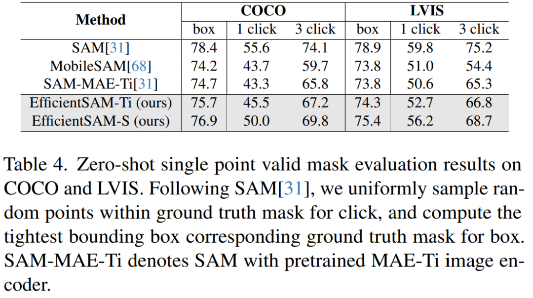 CVPR 2024 满分论文！Meta提出EfficientSAM：快速分割一切！ - 知乎