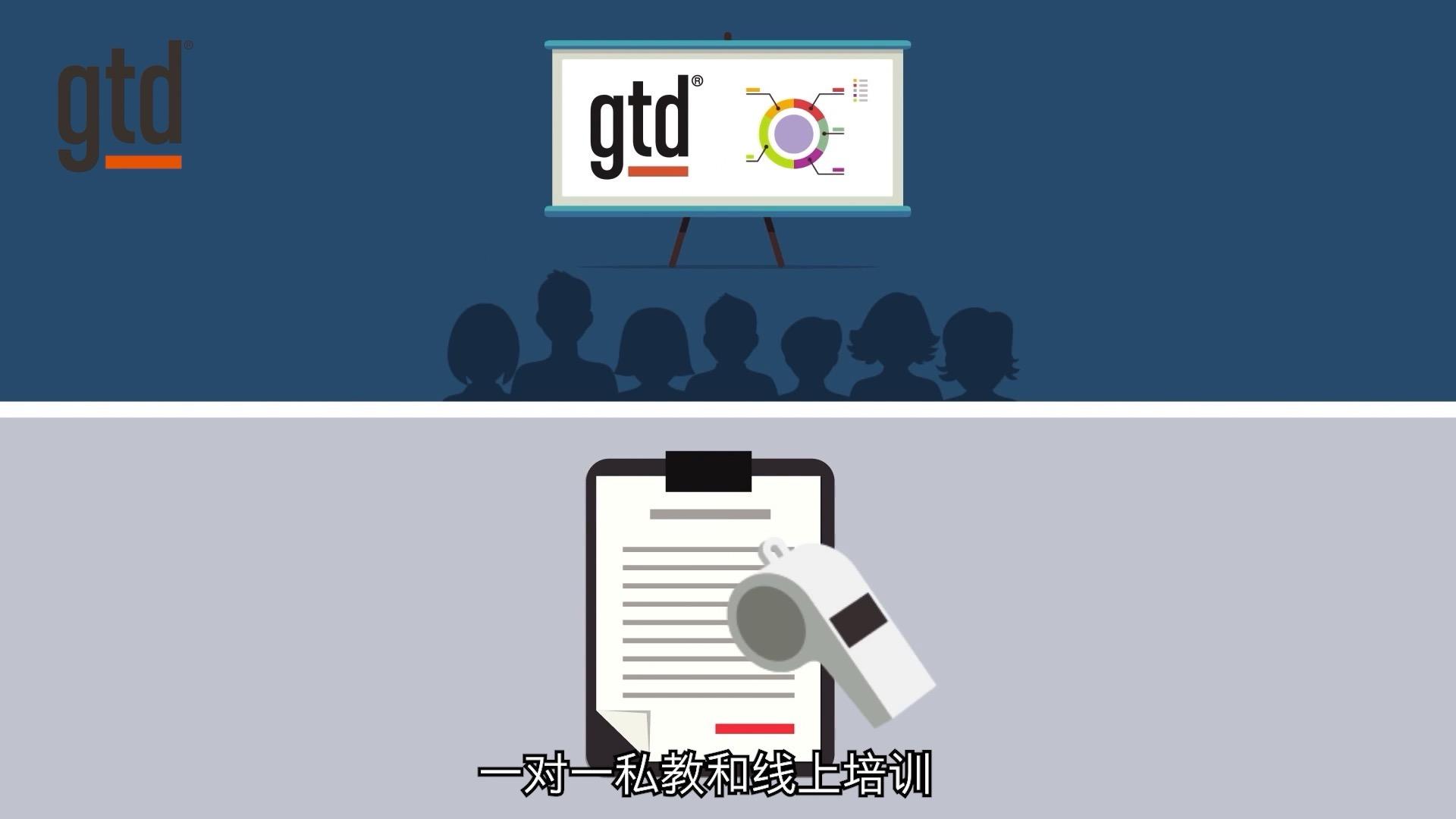 GTD是什么？ - 知乎