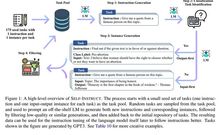 self-instruct - 大规模高质量语料生成工具源码分享（一） - 知乎