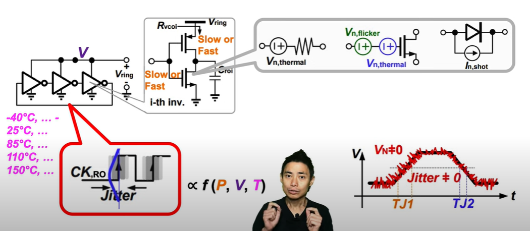 Ring Oscillator Based PLL - 知乎