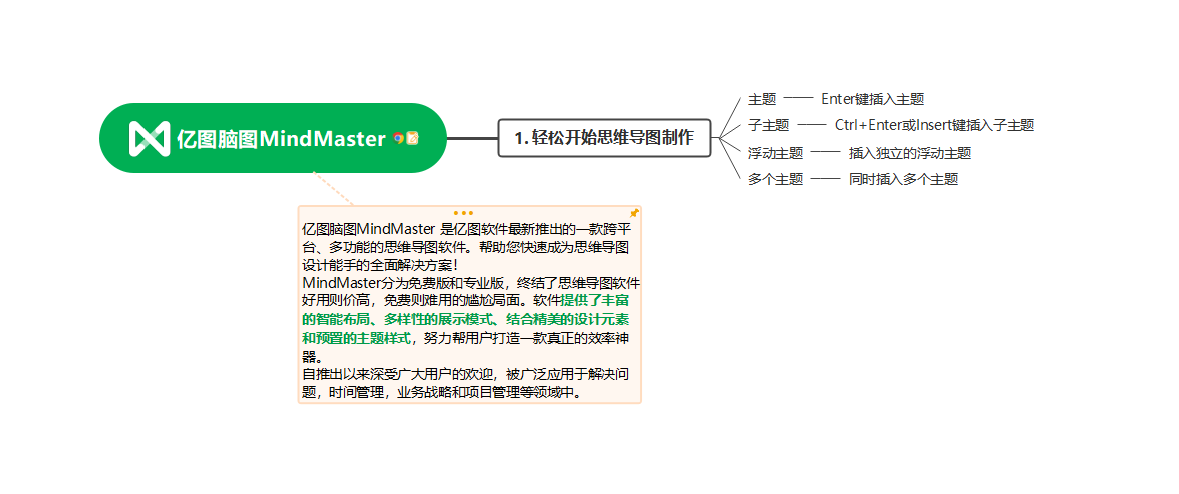 收费版的 Xmind、ProcessOn、VisionOn等工具，哪个更好用？ - 知乎