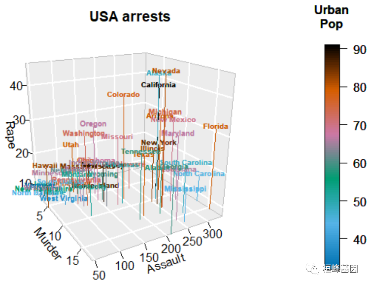 FigDraw 21. SCI文章中绘图之三维散点图 (plot3D) - 知乎