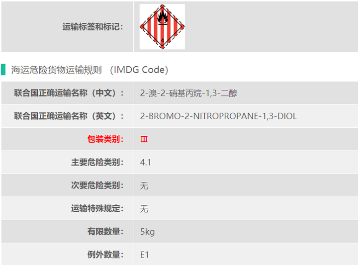 UN3241溴硝醇危险品海运 - 知乎