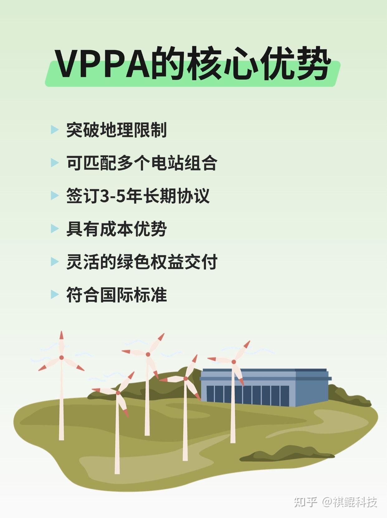 PPA和VPPA的差别及应用场景 - 知乎