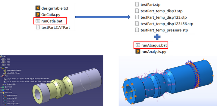 基于Catia和Abaqus的一种通用参数化建模及自动化仿真分析方法 - 知乎