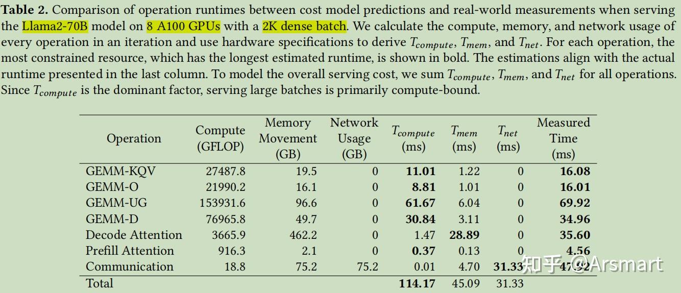 kernel fusion论文列表 - 知乎