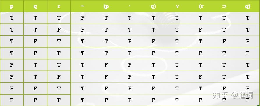 Truth Table: 命题逻辑的语义学基础 - 知乎
