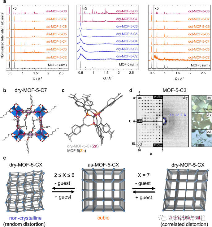 《Nature Commun》：金属有机框架(MOFs)的受挫灵活性 - 知乎