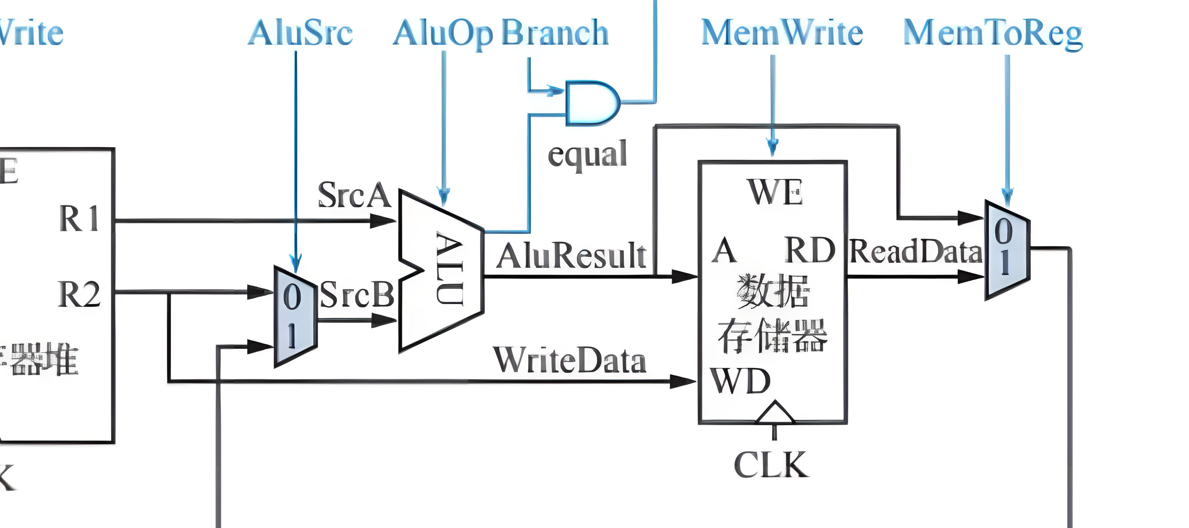Logisim实验-单周期 MIPS CPU(1) - 知乎