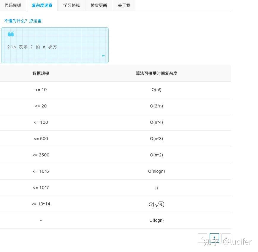 你不知道的 Leetcode 技巧（第二篇） 知乎