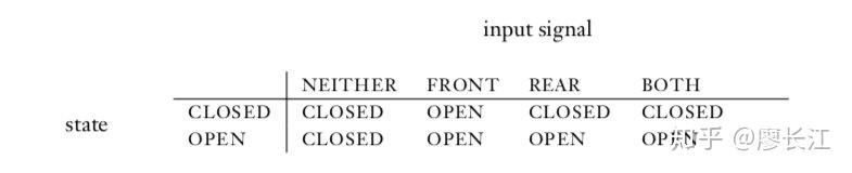计算理论101：这可能是讲FSM的最生动的一篇了 - 知乎