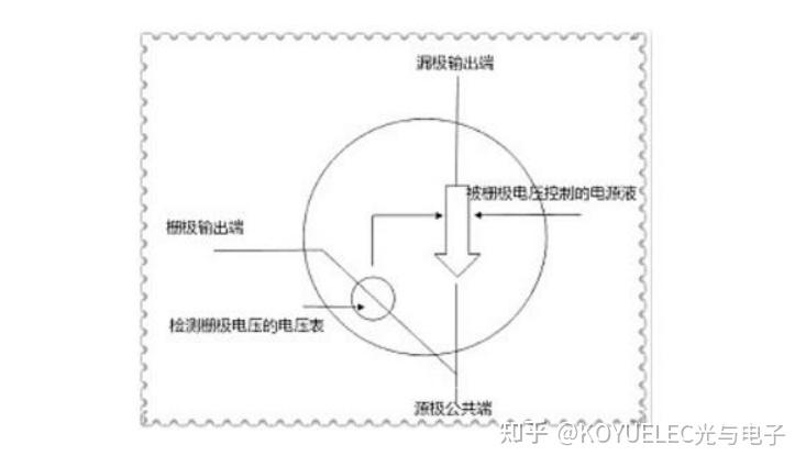 P-MOS和N-MOS怎么区分?MOS的G、D、S管脚怎么区分?MOS管如何导通? - 知乎