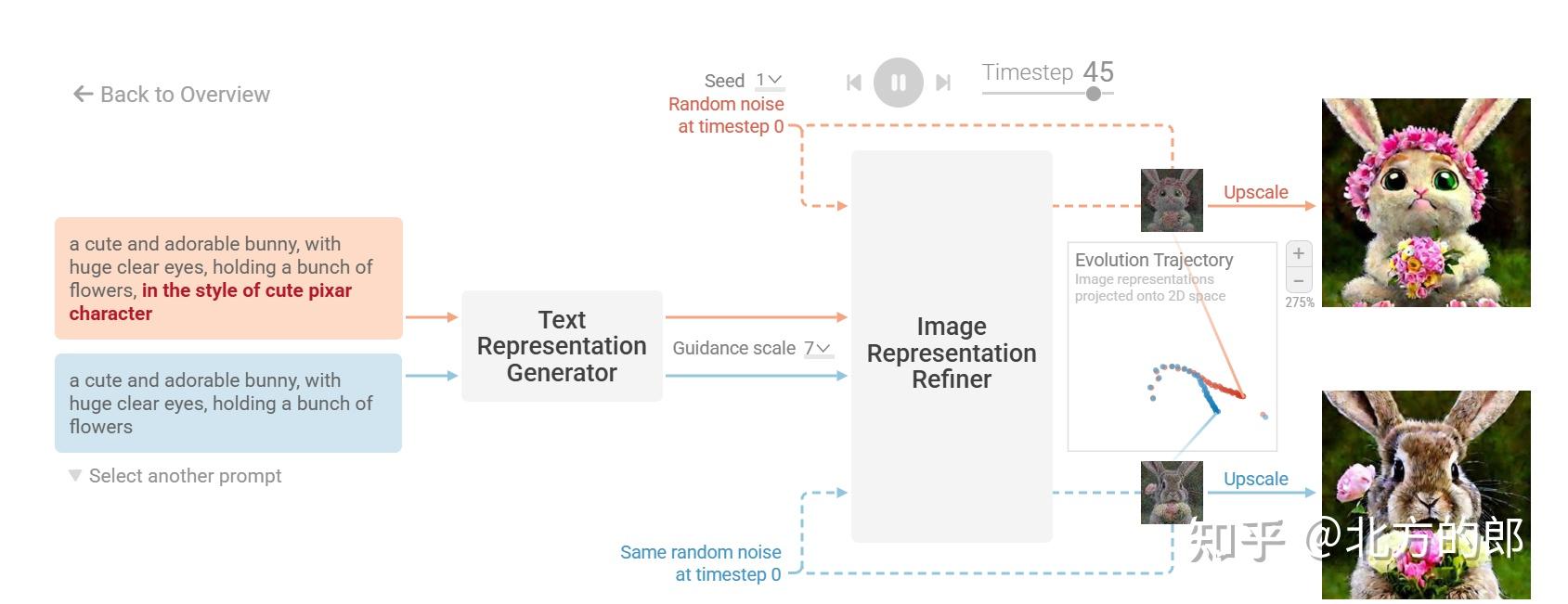 深入解析Stable Diffusion：从文本到图像的生成奥秘 - 知乎