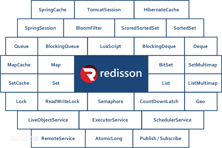 Redision分布式锁——看门狗机制 - 知乎