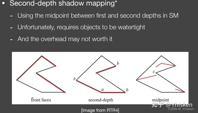 【GAMES202】Real-Time Shadows1—实时阴影1 - 知乎