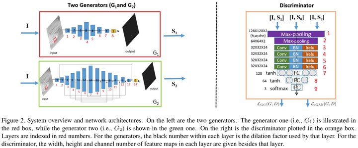 MDvsFA-cGAN算法论文阅读笔记Miss detection vs. false alarm: Adversarial learning for small object... - 知乎