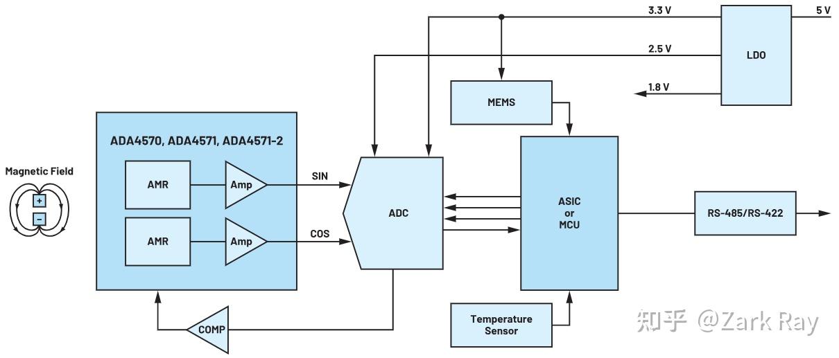 如何为新一代可持续应用设计电机编码器 - 知乎