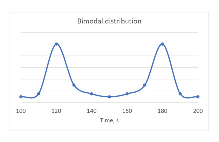 基准测试：如何比较测量结果并选择最佳方案 - 知乎
