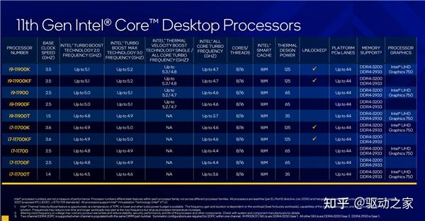 Intel 11代i9独享ABT加速：8核全核5.1GHz、温度可达100℃ - 知乎