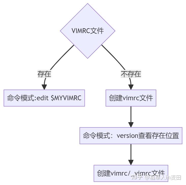 Vim/Gvim关于vimrc选项设置 - 知乎