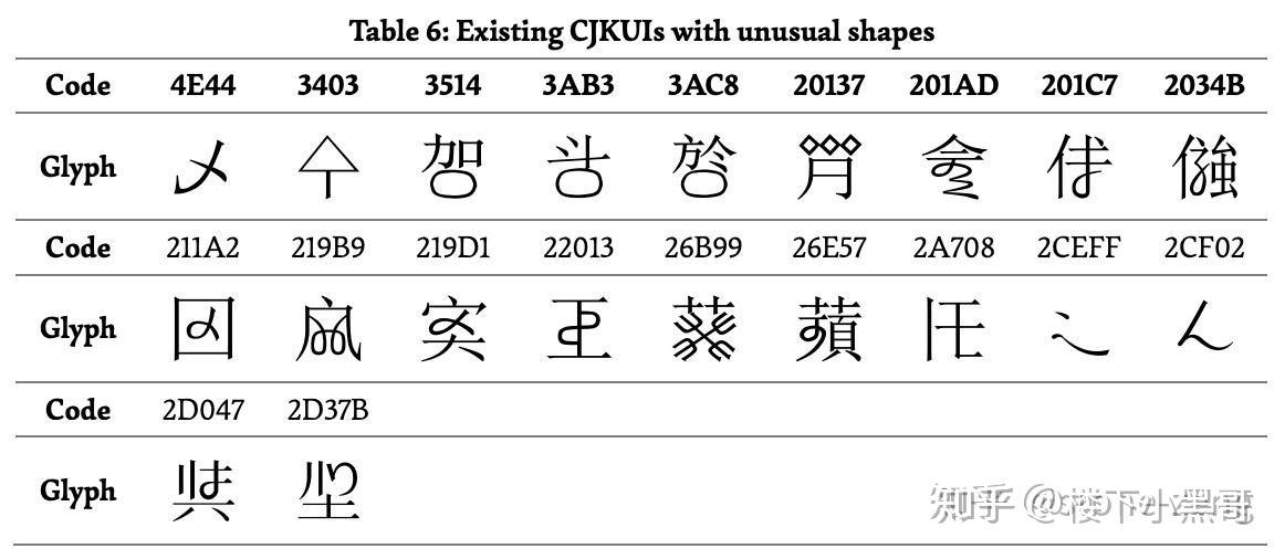 艺术鬼才！Unicode 字符还能这么玩？ - 知乎