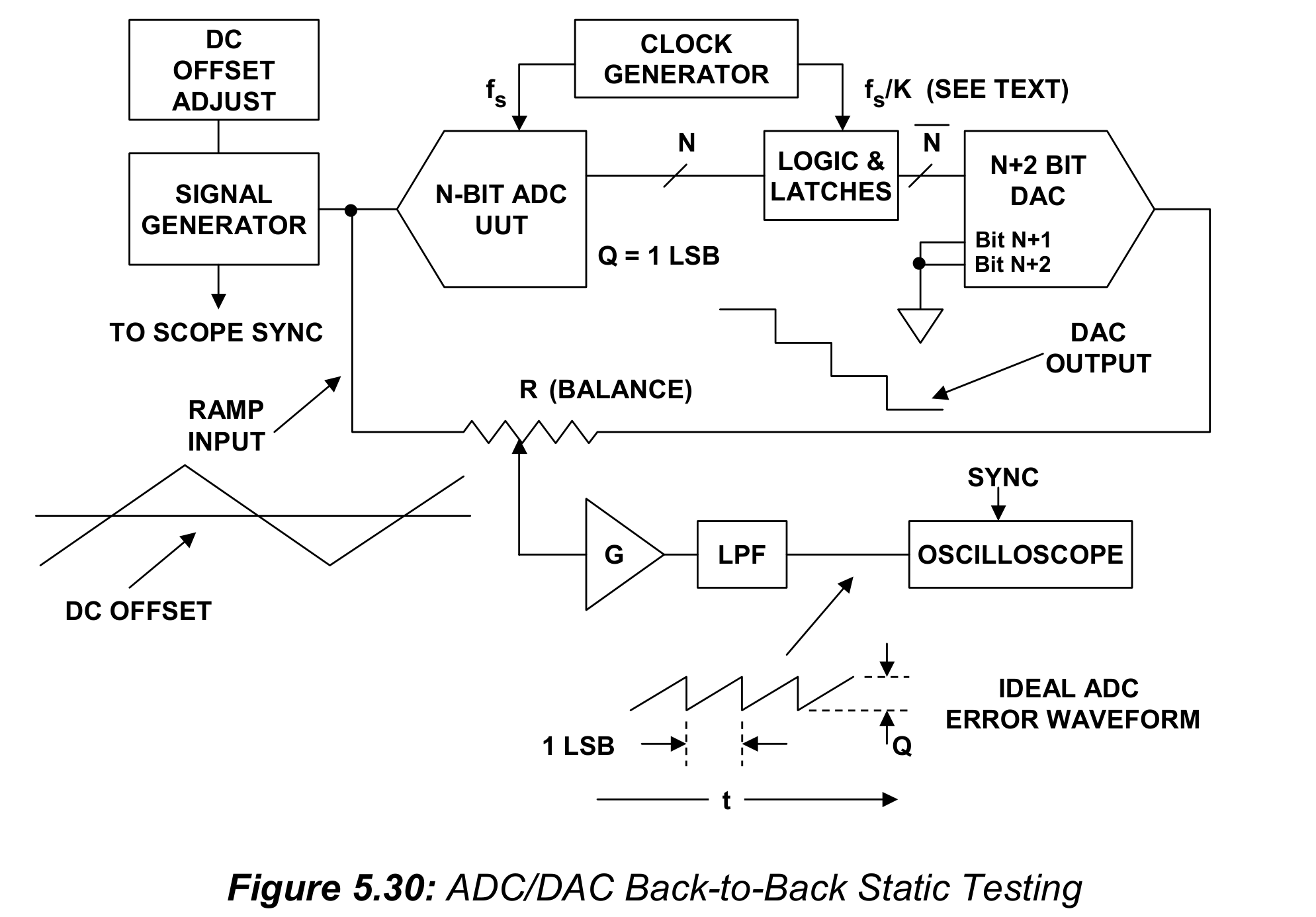 [Analog]ADI ADC测试 - 知乎