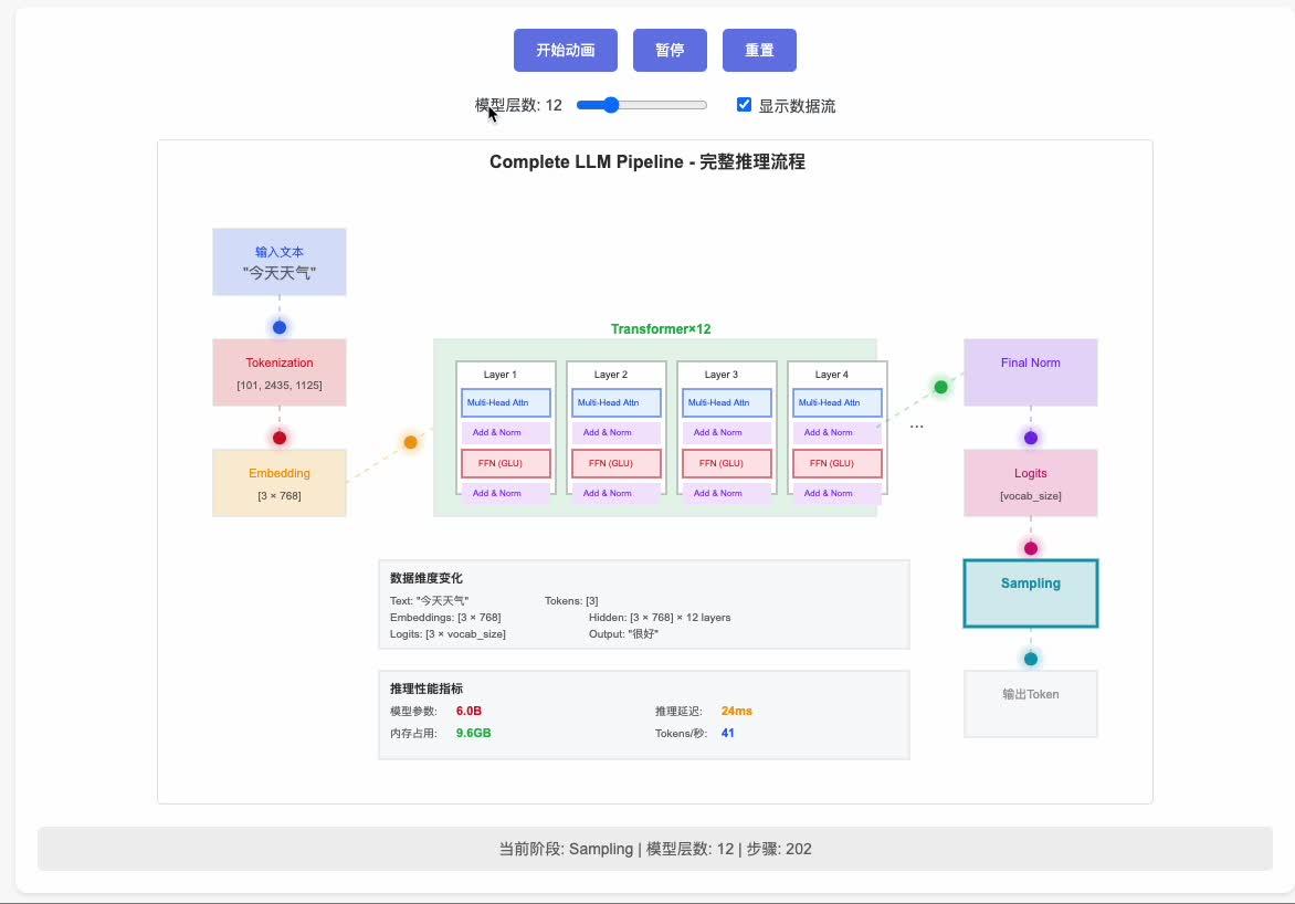 深度学习全动画理解，看了你就懂了AI的一切：LLM - 知乎