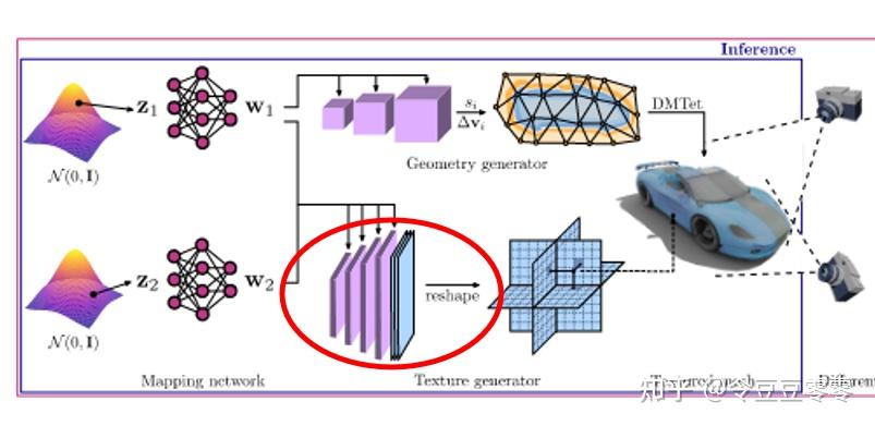 GET3D: A Generative Model of High Quality 3D Textured Shapes Learned ...