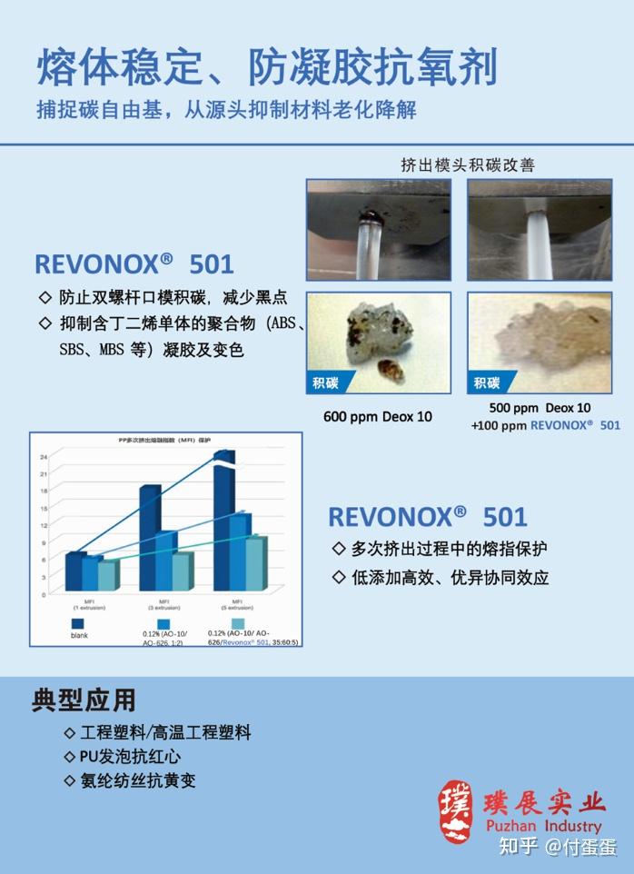 在 CHINAPLAS 2022 国际橡塑展上有哪些新产品值得我们期待？ - 知乎