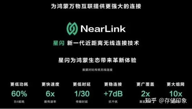 华为正式发布新一代近距离无线连接技术星闪 NearLink，该技术用于哪些方面？ - 知乎