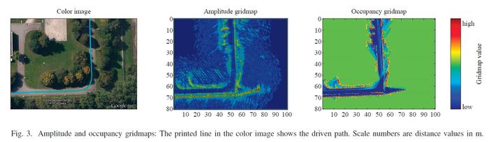 【笔记】Automotive Radar Gridmap Representations - 知乎
