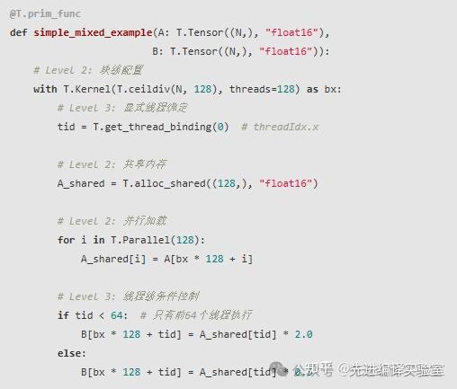 深度解密TileLang核心特性：三层抽象+智能编译，重新定义高性能编程体验 - 知乎