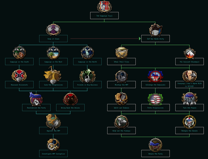 TNO开发日志#18 |我们人民（Part-1） - 知乎