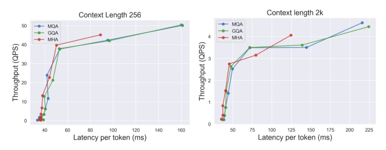 llama、baichuan和qwen等开源大模型技术对比 - 知乎