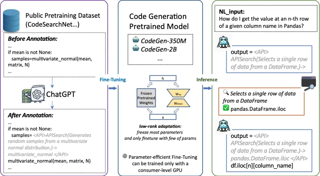 北大团队研发Agent框架，挑战真实编程场景，重塑大模型代码生成能力 - 知乎