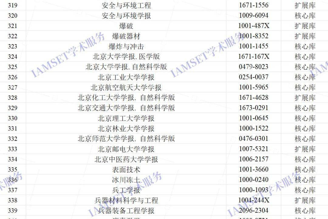 CSCD核心期刊目录公布2023-2024（附下载） - 知乎
