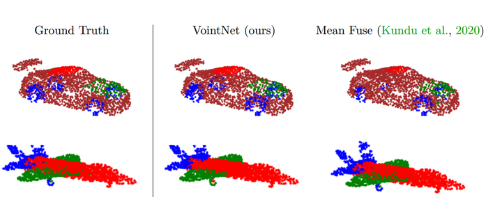 ICLR2023 | 3D表示新网络：多视图+点云！ - 知乎