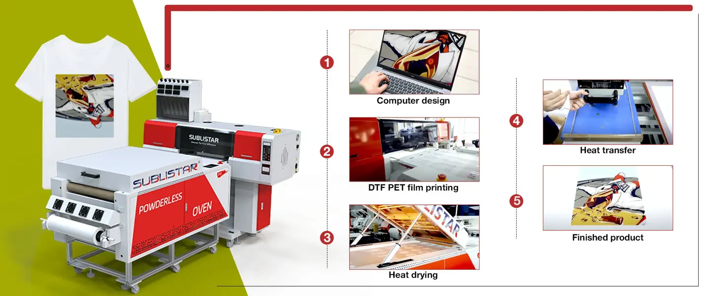 什么是 DTF 打印机及其优点？ - 知乎