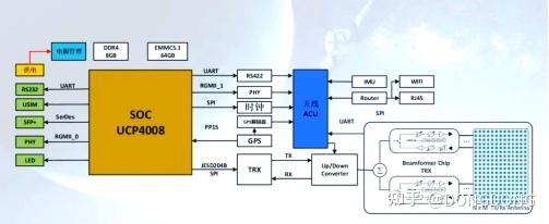 商业航天---卫星产业链（三） - 知乎
