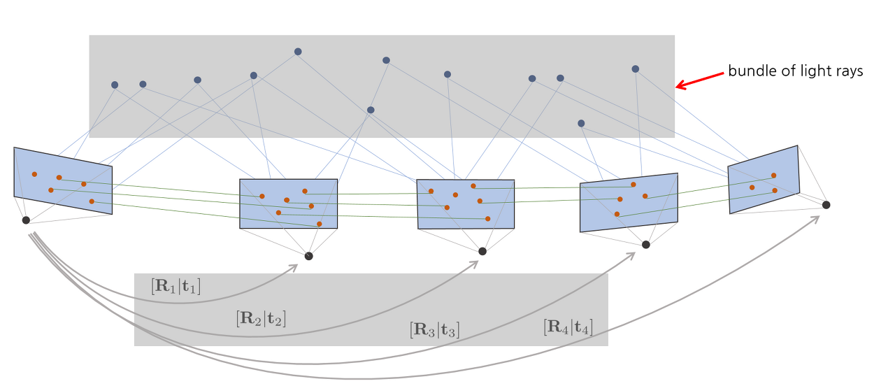 【已被公布为 CVPR 2025 最佳论文!】CVPR 2025 论文推荐 ：VGGT，快速 3D 重建新范式 - 知乎