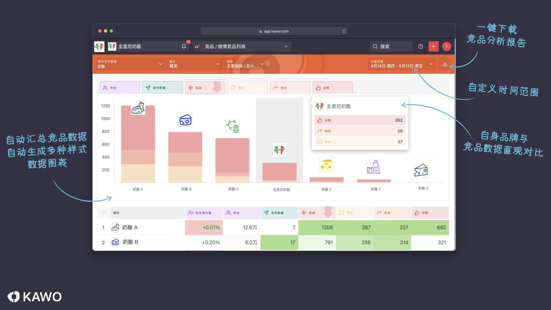 KAWO科握是什么？ - 知乎