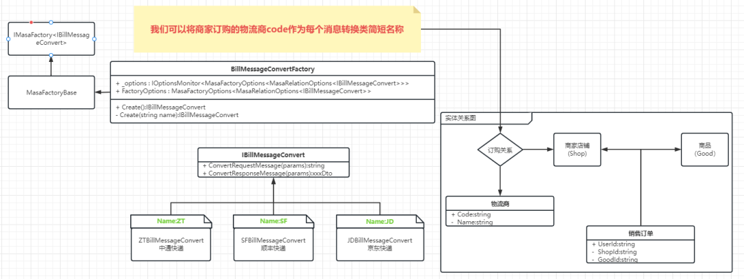 MASA Framework源码解读-01 MASAFacotry工厂设计（一个接口多个实现的最佳姿势） - 知乎