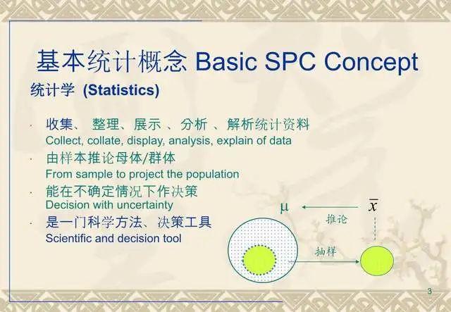 SPC基本统计培训-114页PPT课件 - 知乎