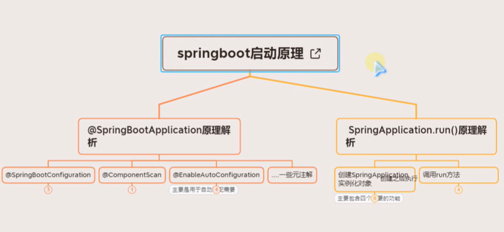 springboot启动原理，我见过最容易记的讲解了 - 知乎