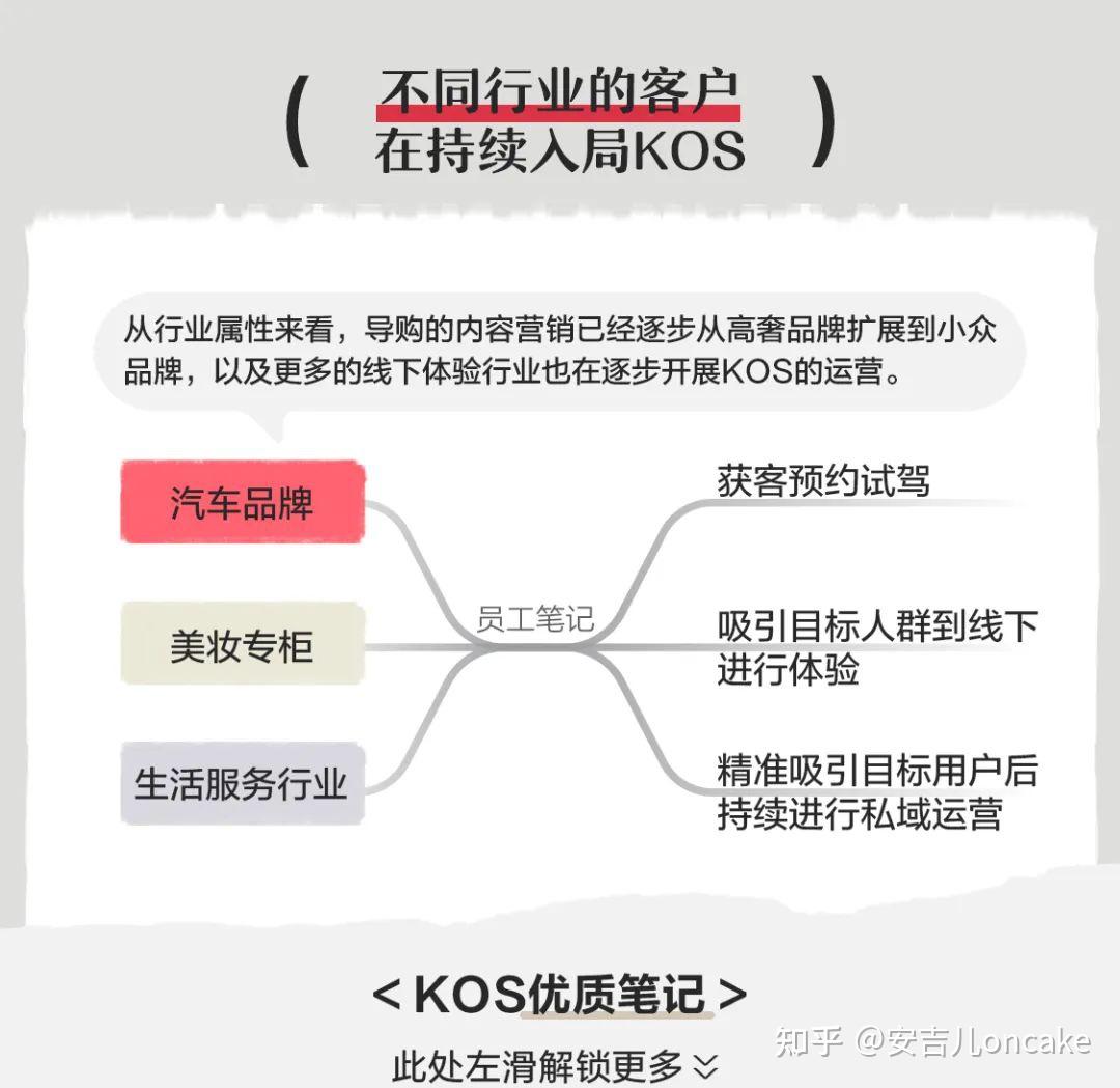 KOL、KOC还没搞清楚，KOS又是什么？ - 知乎
