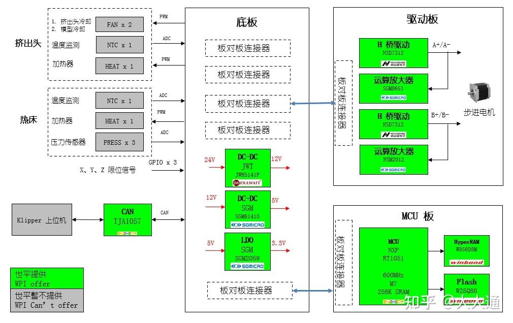 基于 NXP RT1052 的 Klipper 3D 打印机下位机方案 - 知乎