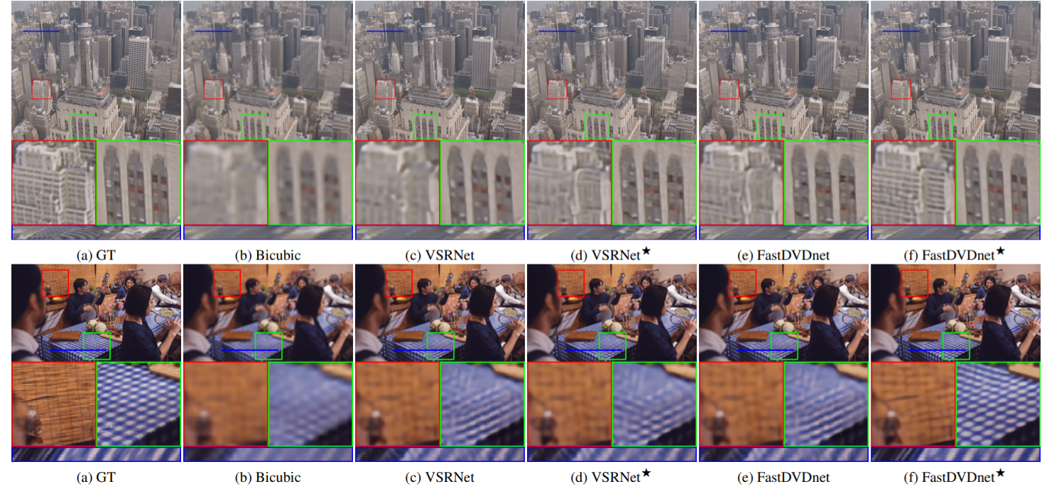 CVPR2021 视频超分辨率中的时空蒸馏方案 - 知乎