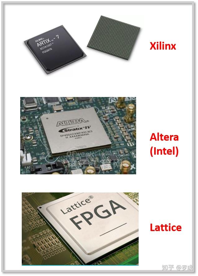 如何通俗理解FPGA与Verilog HDL？ - 知乎
